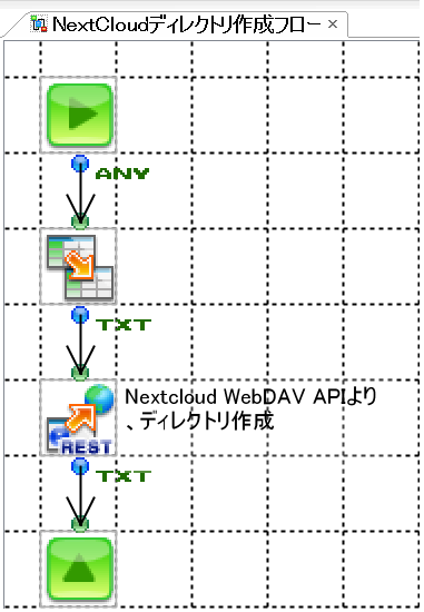 ASTERIA Warp開発ブログ|ASTERIA WarpとNextCloud WebDAV API連携「ディレクトリ作成・ファイルリスト取得」